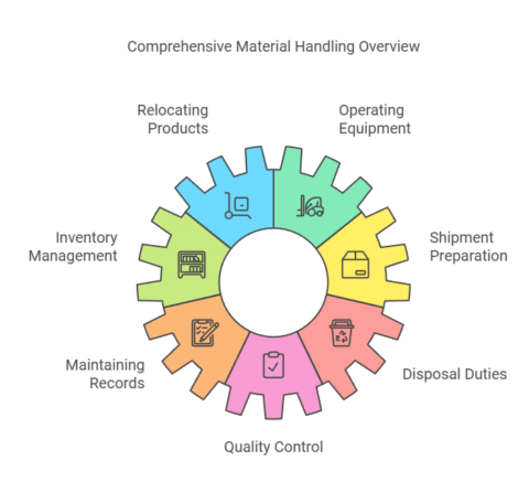 What Does a Material Handler Do?