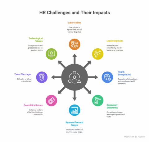 Contingency Planning in Staffing - Building Resilient Workforce ...