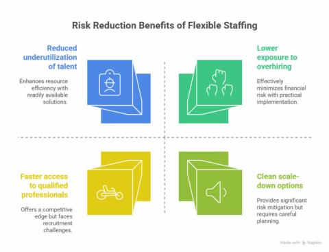 Staff Augmentation Solutions for Flexible Workforce Scaling - RSS Inc.